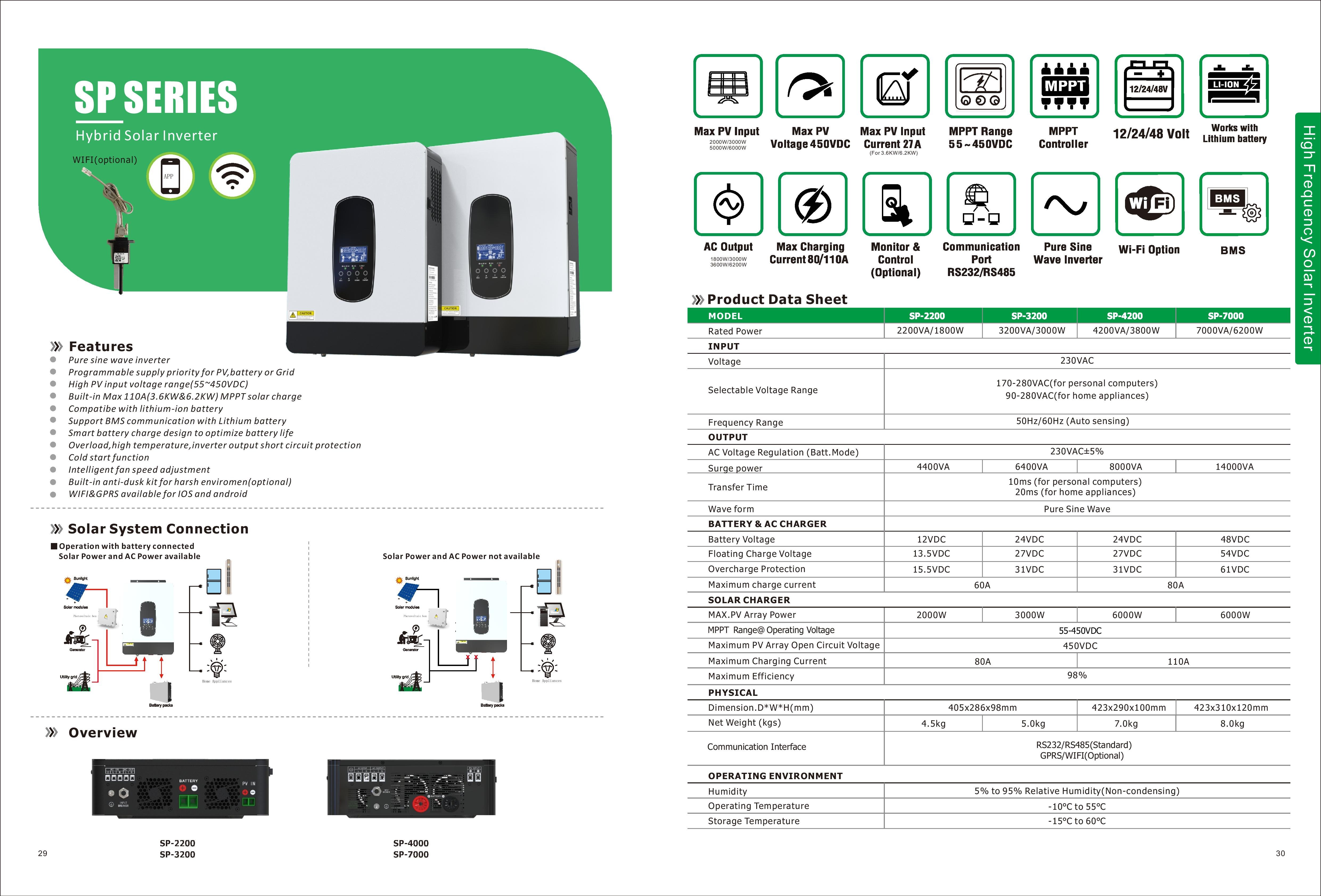 Aldemir Solar Enerji Lexron 3KW HV MPPT 40-500 PV Akıllı Inverter Aldemir Solar Enerji Lexron 3KW HV MPPT 40-500 PV Akıllı Inverter